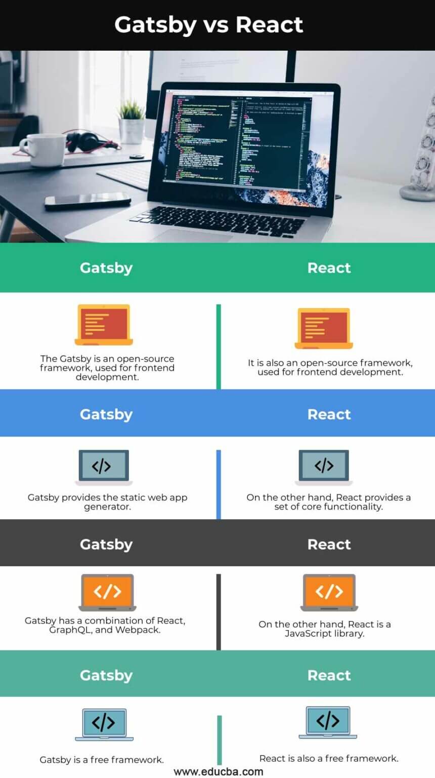 Gatsby vs React | Top 4 Differences with Comparison Table