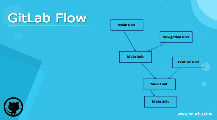 GitLab Flow What Is Gitlab Flow Git Flow And Its Problems