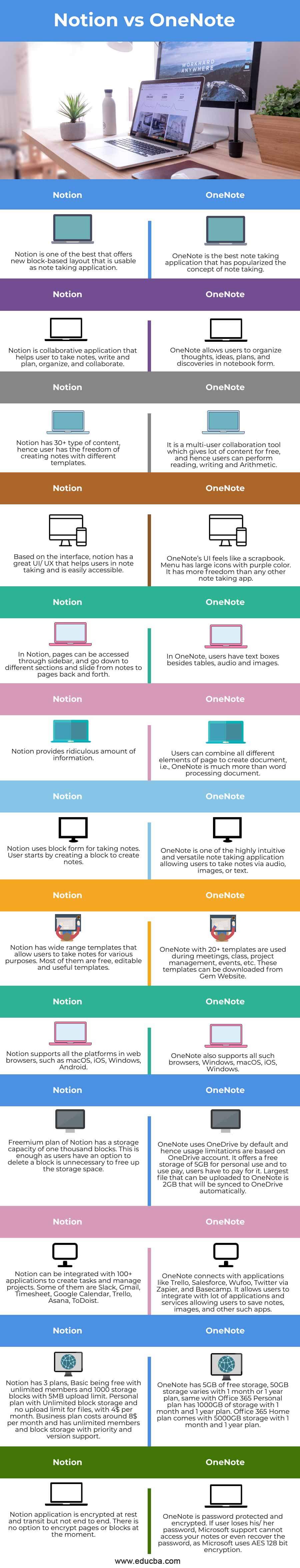 Notion Vs OneNote Top 13 Differences You Should Know