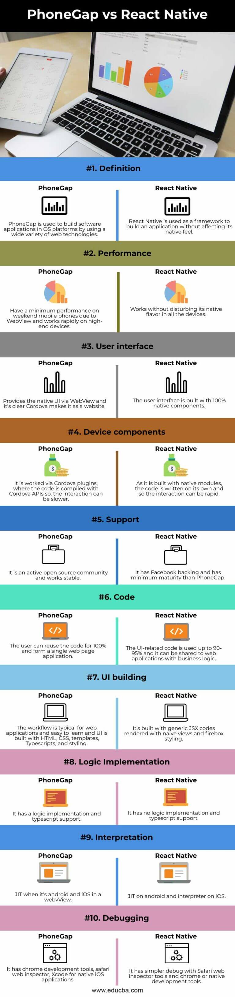 PhoneGap vs React Native | Differences of PhoneGap vs React Native