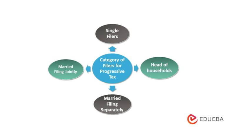 Progressive Tax | Example and Graphs of Progressive Tax Progressive Tax | Example and Graphs of Progressive Tax