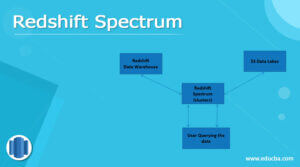 Redshift Spectrum | What is Redshift Spectrum? | How Spectrum works?