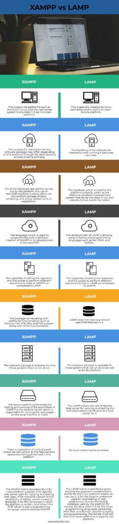 XAMPP vs LAMP | Key Differences Top Comparisons XAMPP vs LAMP | Key Differences Top Comparisons