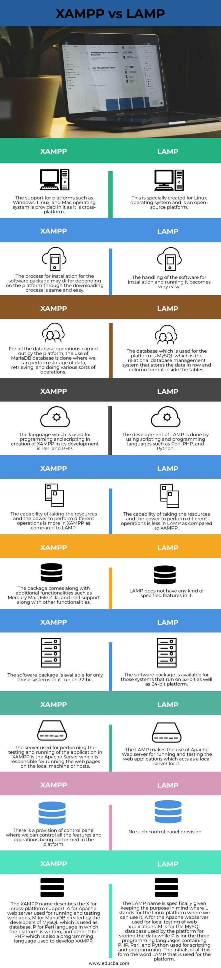 XAMPP vs LAMP | Key Differences Top Comparisons XAMPP vs LAMP | Key Differences Top Comparisons