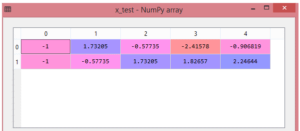dataset preprocessing | Learn the Dataset processing techniques