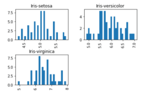 Data Manipulation with Python | Data Manipulation Methods | Examples