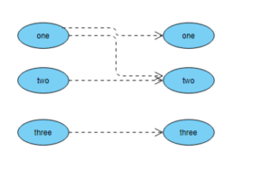 DBMS ER Diagram | Why Use ER Diagrams in DBMS?