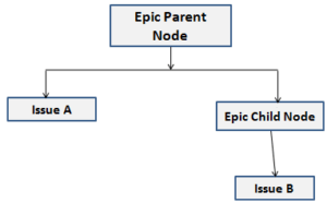 GitLab epics | What is GitLab epics? | Gitlab Epics project