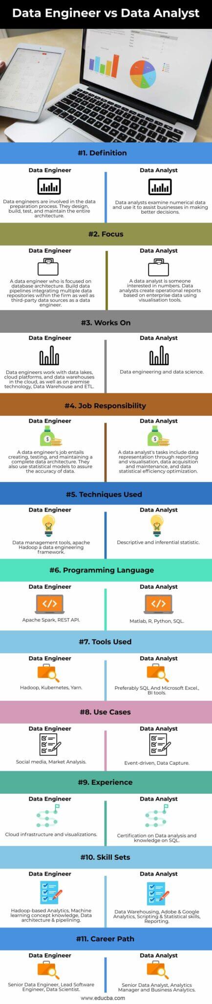 Data Engineer vs Data Analyst | Top 11 Differences You Should Know