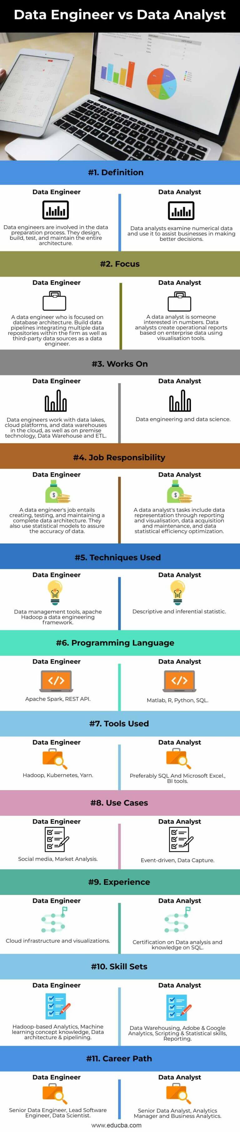 Data Engineer vs Data Analyst | Top 11 Differences You Should Know Data Engineer vs Data Analyst | Top 11 Differences You Should Know