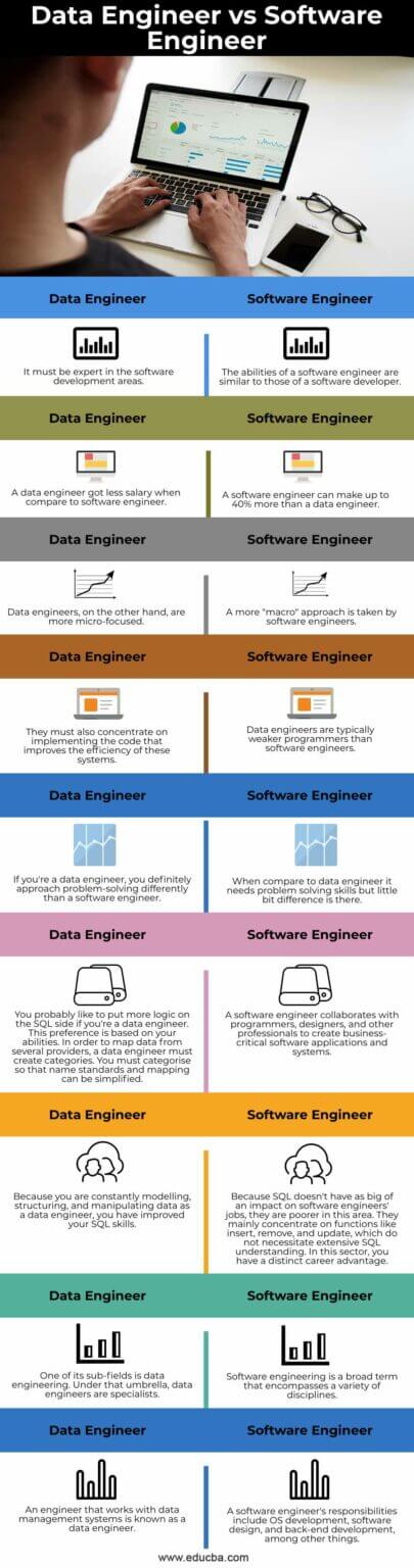 Data Engineer vs Software Engineer | Top 9 Differences To Learn