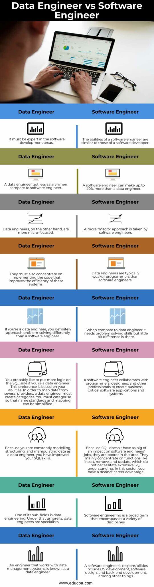 Data Engineer vs Software Engineer | Top 9 Differences To Learn