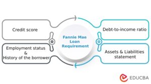 What is Fannie Mae? - Purpose, Eligibility, Limits, Programs