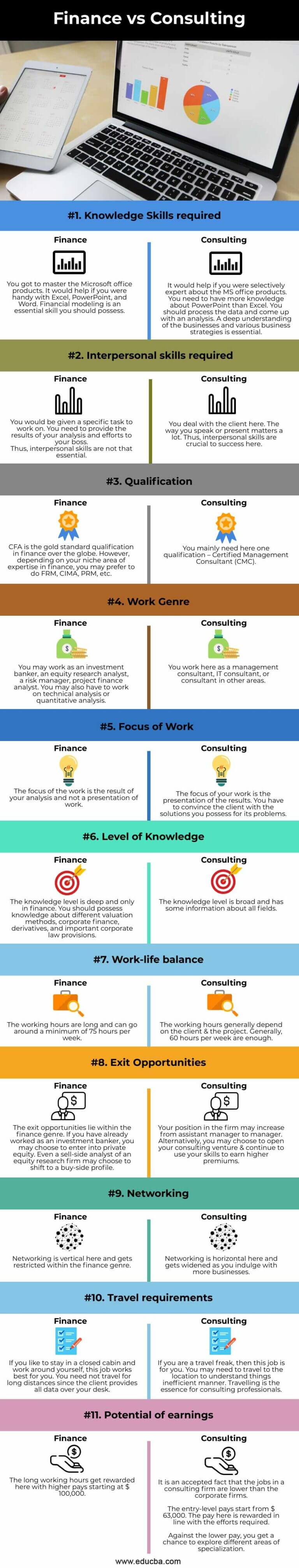 Finance vs Consulting | Top 11 Differences With Infographics