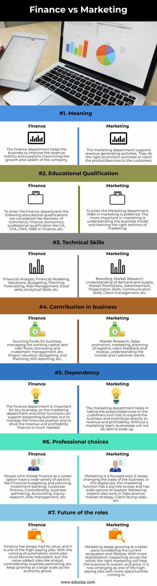 Finance vs Marketing | Learn Top 7 Differences With Infographics
