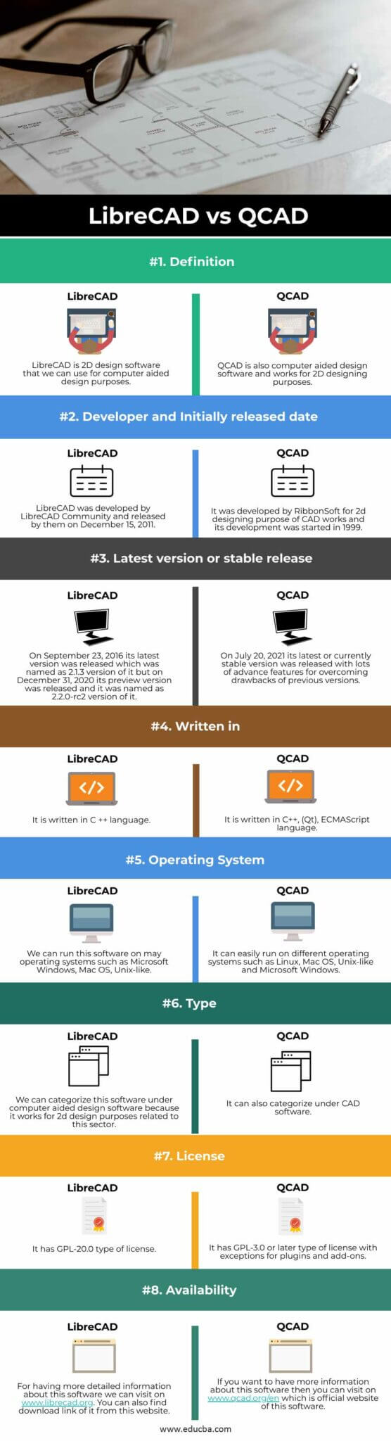 LibreCAD vs QCAD | Top 8 Differences You Should Know