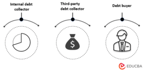 Debt Collector | How does a Debt Collector work with its Types