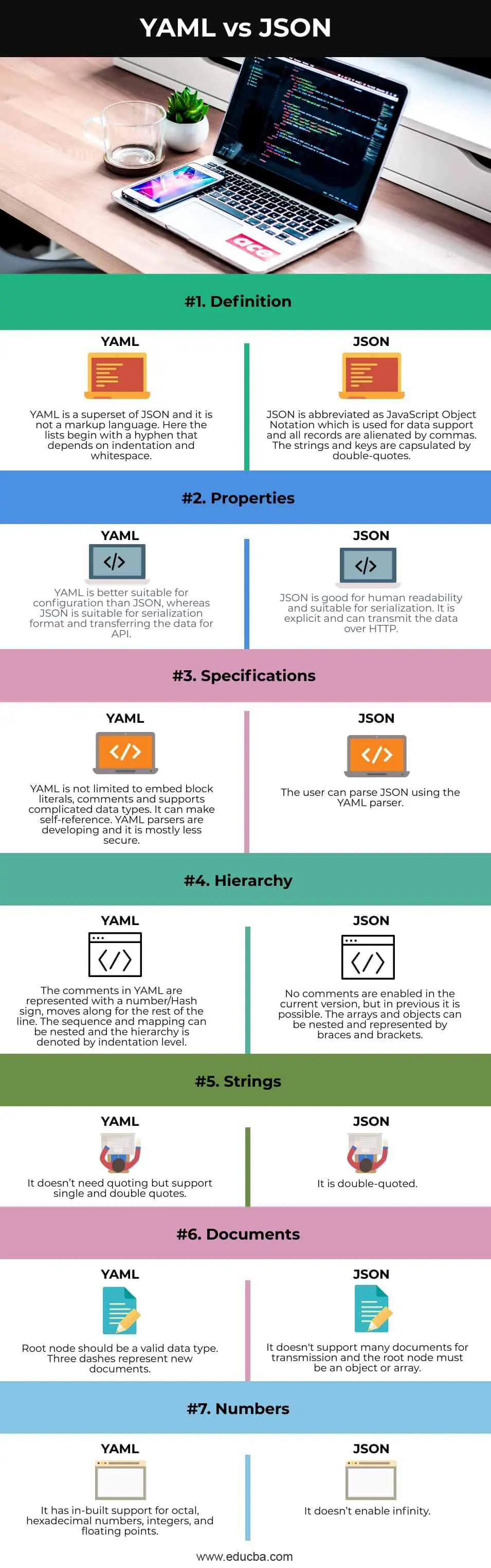 YAML vs JSON | Key Differences and Top Comparisons