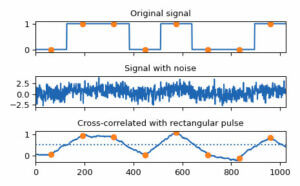 NumPy correlation | How does NumPy correlation work with example?