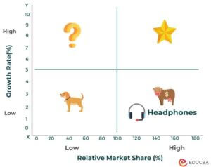 What Does Cash Cow Mean? | Real-World Examples & Case Study