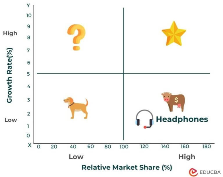 What Does Cash Cow Mean? | Real-World Examples & Case Study