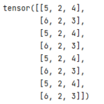 PyTorch repeat | How to repeat new dimension in PyTorch?