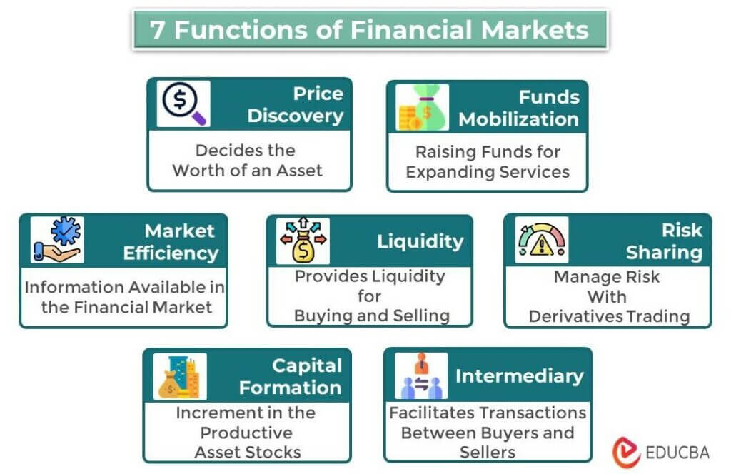 7 Key Functions of Financial Markets | Definition, Role, Examples