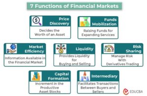 7 Key Functions of Financial Markets | Definition, Role, Examples