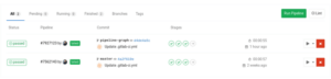 GitLab Pipeline | Guide to Three Types of GitLab Pipeline