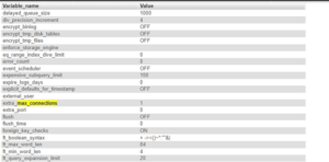 MariaDB Max Connections | How to work with Examples?