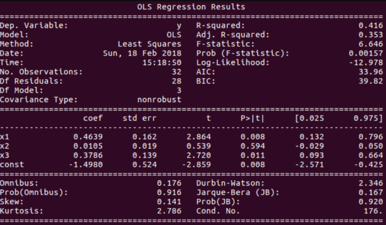 Statsmodels Python Overview Of Statsmodels In Python