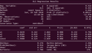 Statsmodels Linear Regression | Examples and Parameters
