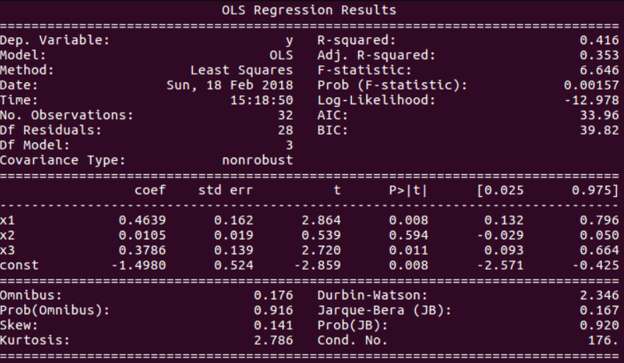Statsmodels Linear Regression Examples And Parameters