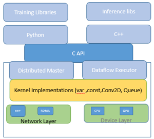 TensorFlow Distributed | Complete Guide on TensorFlow distributed?