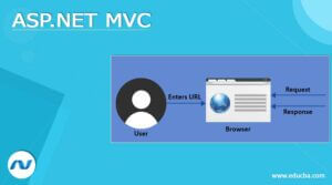 ASP.NET MVC | What is ASP.NET MVC? | Create ASP.NET MVC