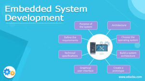 Embedded System Development | Idea of embedded system development
