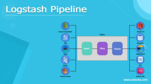 Logstash Pipeline | What is logstash pipeline? | How to create?