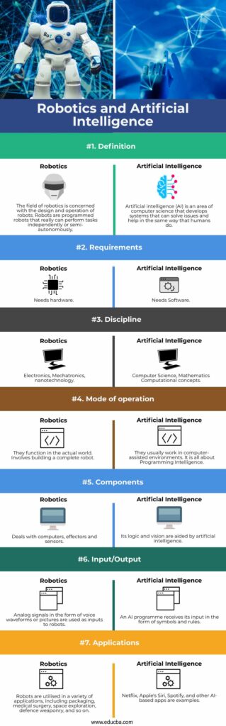 Robotics and Artificial Intelligence | Learn the Top Differences