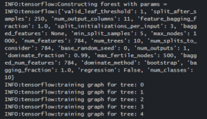 TensorFlow Random Forest | How to use random forest with Examples?
