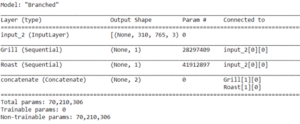 tensorflow concatenate | Learn What is tensorflow concatenate?
