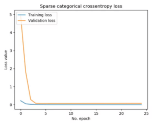 Keras Batch Normalization | How to create and configure with Example?