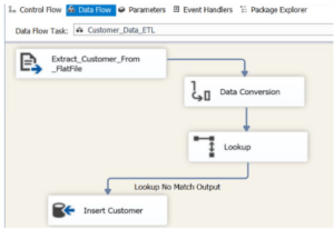 SSIS Incremental Load | Complete Guide on incremental load
