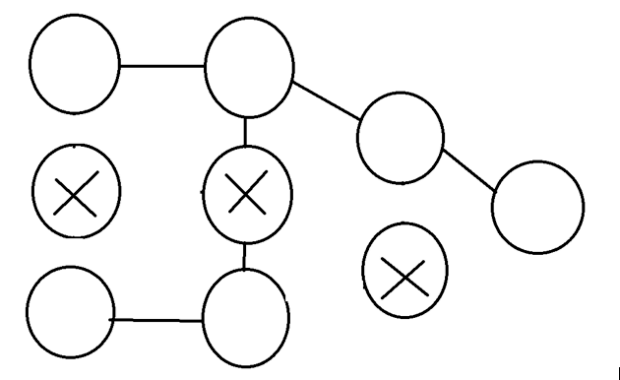 Keras Dropout | How to use Keras dropout with its Model?