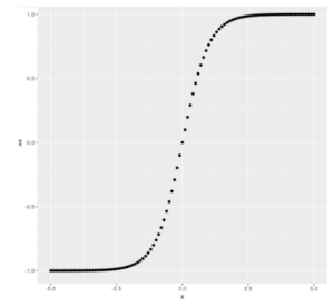 PyTorch tanh | What is PyTorch tanh with Examples?