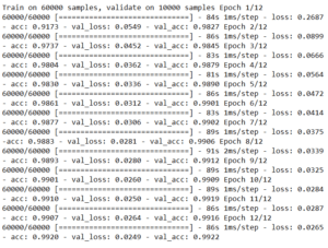 Keras CNN | Learn How to Use Keras CNN with Example