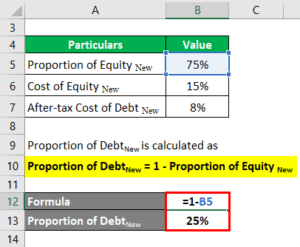 Marginal Cost of Capital | Examples and Uses of Marginal Cost of Capital