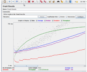 JMeter Testing | What is JMeter testing? | How to use?