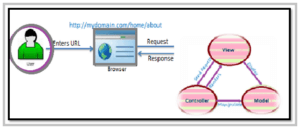 ASP.NET MVC Model | How to Create ASP.NET MVC Model Class?