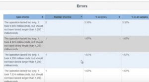 JMeter Report | Complete Guide on JMeter report in detail