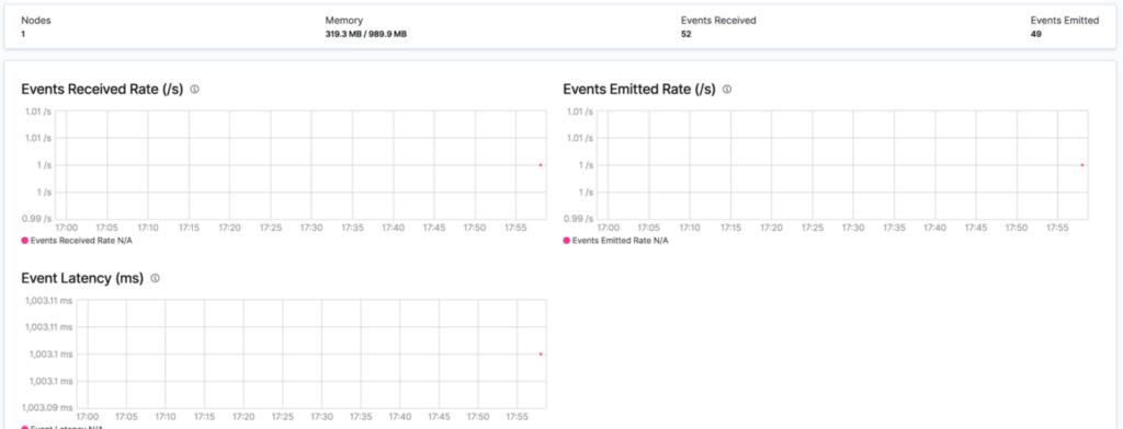 Logstash Monitoring | Complete Guide on Logstash monitoring?